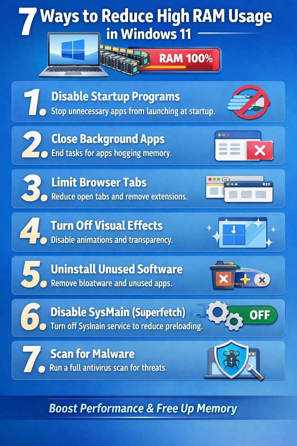 High RAM Usage on Windows 11? 9 Practical Tweaks That Actually Work